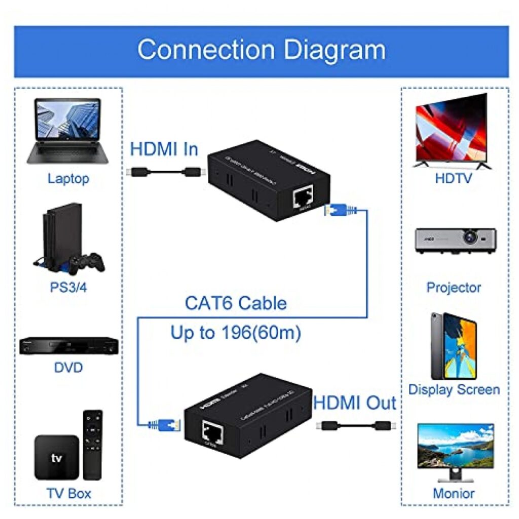 Extender Hdmi / Usb – ECCOM